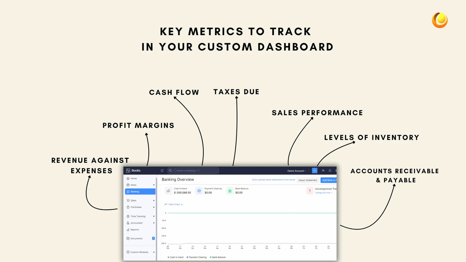How to Create and Utilise Custom Dashboards in Zoho Books? | IT Solutions Solved
